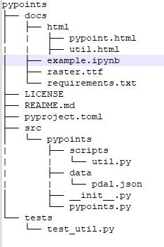 GitHub Benbel LIDAR ETL Developing A Reliable Python Module That Can Be Used To Manipulate