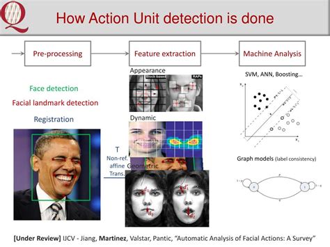 Ppt A Face Analysis Exemplar Face Detection Landmarking And Facial Expression Recognition