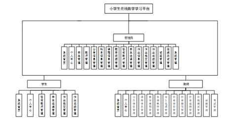 计算机毕业设计springboot小学生在线数学学习平台 基于springboot的小学生数学在线学习平台设计与实现 Springboot框架