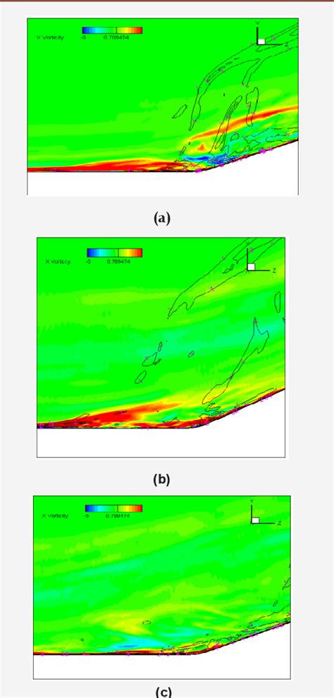 Figure 6 From Investigation Of Shock Boundary Layer Interaction In A Ramp Flow With Mvg Under
