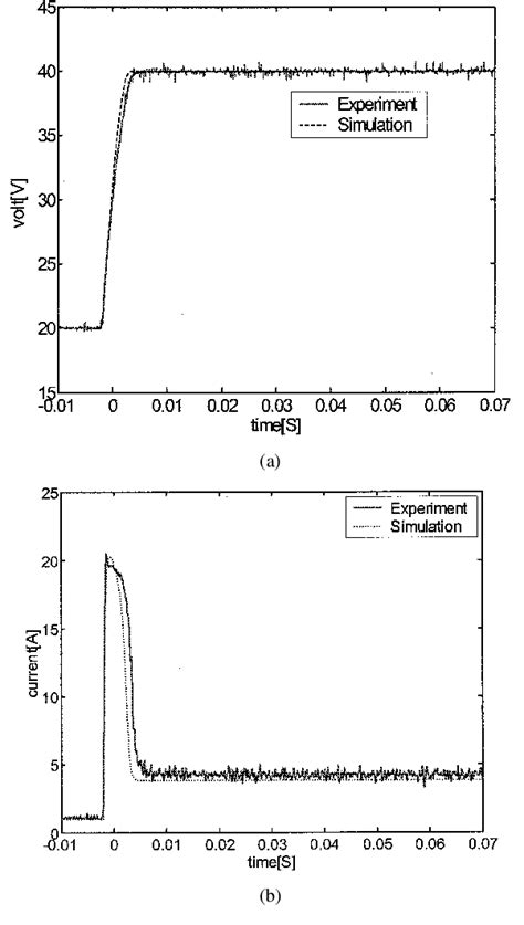 Figure 10 From Synergetic Control For Dc Dc Boost Converter Implementation Synergetic Control