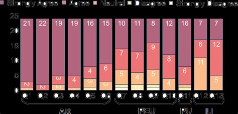 Clinicians Likert Stacked Bar Download Scientific Diagram