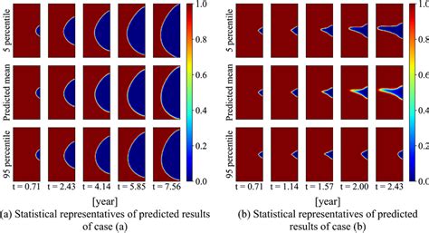 Multiple Step Prediction Result Distribution In The Image Space