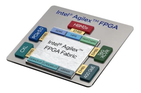 英特尔agilex 7 Fpga F Tile发布 采用英特尔10nm Superfin制程技术制造 It时代网