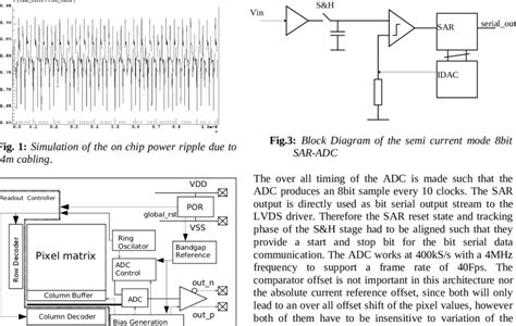 Summarizes The Adc Performance Download Table Summarizes The Adc Performance Download Table
