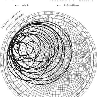 Power Bus Input And Output Signal Of Data Over Interval 030 Ns Download Scientific Diagram