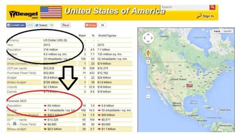 Us Population To Drop 70 By 2025 Adara Press