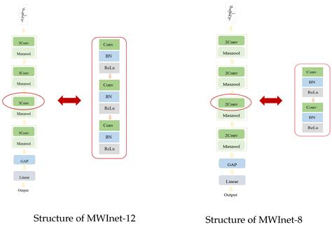 Electronics Free Full Text Offline Mongolian Handwriting