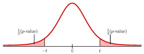 94 Statistical Inference For Matched Samples Introduction To Statistics