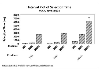 Results For Selection Time Download Scientific Diagram