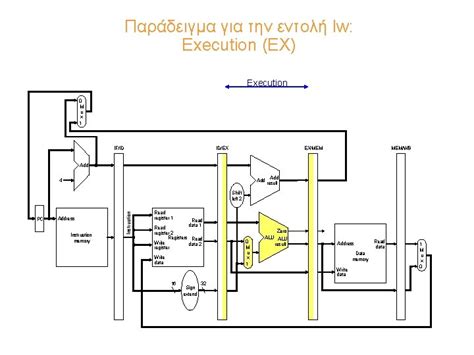 Cpu Time Seconds Instructions Cycles Seconds X Program