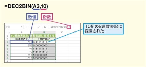 Dec2bin関数で10進数表記を2進数表記に変換する Excel関数 できるネット