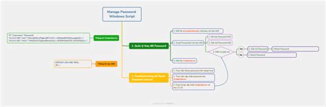Series Powershell Phần 1 Encrypting Script Using Aes