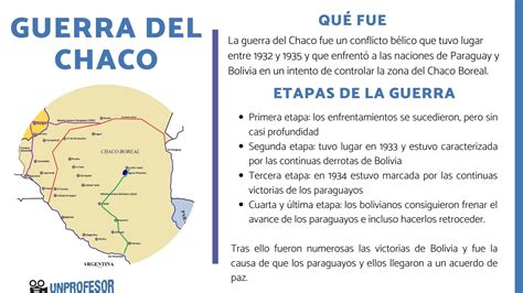Causas De La Guerra Del Chaco Entre Paraguay Y Bolivia Hot Sale