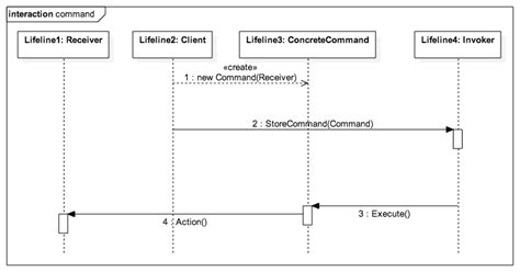 Es6 Design Patterns