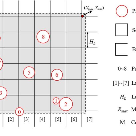 Lattice Search Algorithm Lsa Download Scientific Diagram