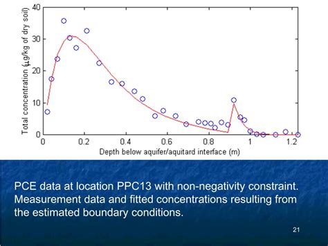 Ppt Bayesian And Geostatistical Approaches To Inverse Problems