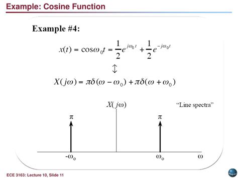 Ppt Lecture 10 The Fourier Transform Powerpoint Presentation Free Download Id3194077