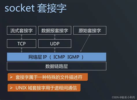 socket套接字以及tcp的实现框架 tcp代码框架 CSDN博客