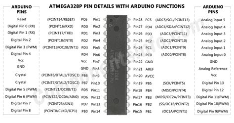 Comment Fabriquer Un Arduino Avec Un Atmega328 Christian Pc