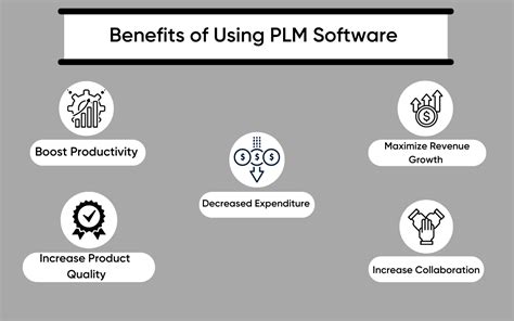 Best Product Lifecycle Management PLM Software To Streamline Product Journey Geekflare