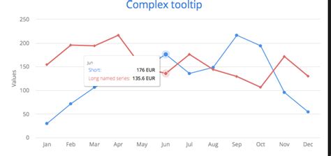 How To Make All Dataset Values Show In Tooltip At Same Time · Chartjs Chartjs · Discussion