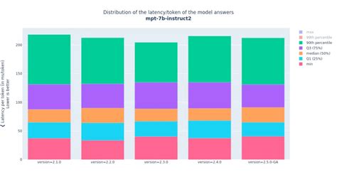 Continuous Performance And Scale Validation Of Red Hat Openshift Ai