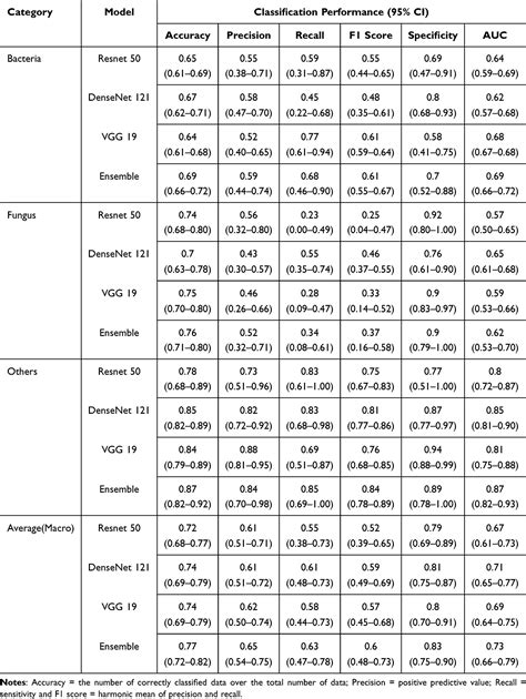 A Convolutional Neural Network Using Anterior Segment Photos For Infec Opth