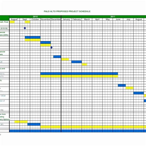 Excel Employee Shift Schedule Template Unique Template Employee Shift Schedule Template Excel