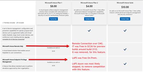 How Do You Handle Windows Users Running Wo Admin Permissions In