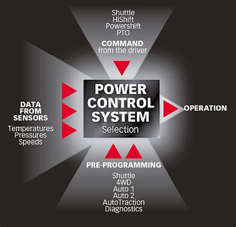 NON LINEAR SYSTEM AND LINEARIZATION MODERN CONTROL SYSTEM ELECTRICAL CONTROLLING ENGINEERING