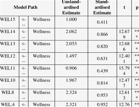 Structural Model Path Analysis Download Scientific Diagram