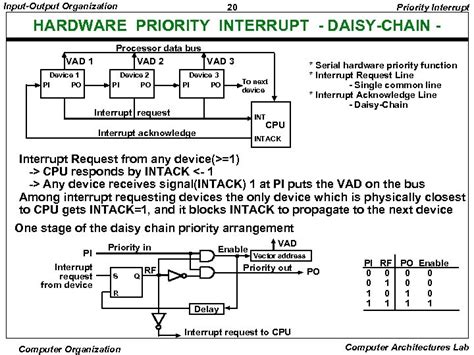 Input Output Organization 1 Input Output Organization Peripheral Devices