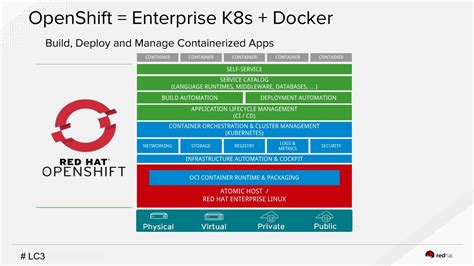 Convergence Of Virtual Machines And Containers Orchestration