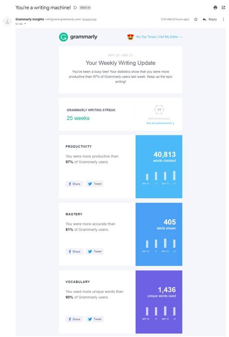 Syed Ekram Uddin On Linkedin After Weeks Of Huge And Continuous