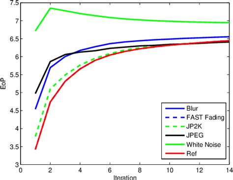 Figure 3 From Sparse Representation Based Stereoscopic Image Quality Assessment Accounting For