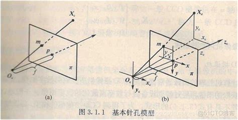Opencv Python 双目三维重建 Opencv三维重建与定位ghpsyn的技术博客51cto博客