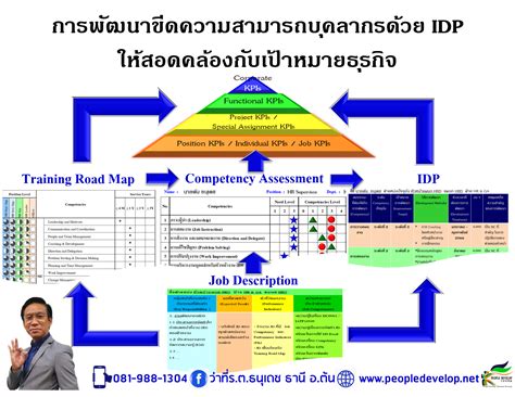 การจัดทำแผนพัฒนารายบุคคล Individual Development Plan Idp แบบมืออาชีพ ตอนที่ 2