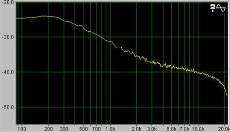Random Noise Sources