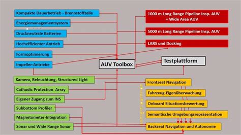 Entry 7 By Gulf99 For Optimise Diagram Freelancer
