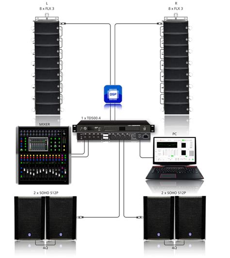 Line Array Wiring Diagram Wiring Diagram