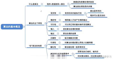 【王道数据结构】第一章 绪论 数据结构与算法的概念王道数据结构第一章总结 Csdn博客 【王道数据结构】第一章 绪论 数据结构与算法的概念王道数据结构第一章总结 Csdn博客