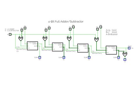 CircuitVerse 4 Bit Full Adder Subtractor