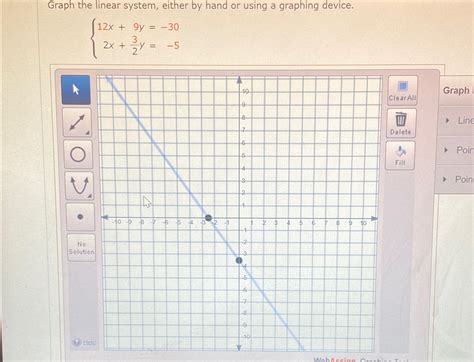 Solved Graph The Linear System Either By Hand Or Using A