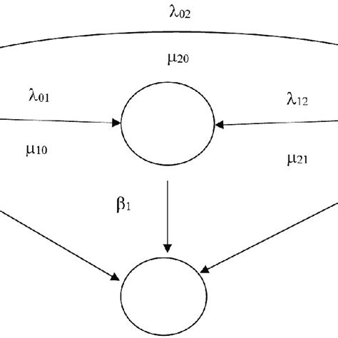 A Graph Of The System Operational Reliability Download Scientific Diagram