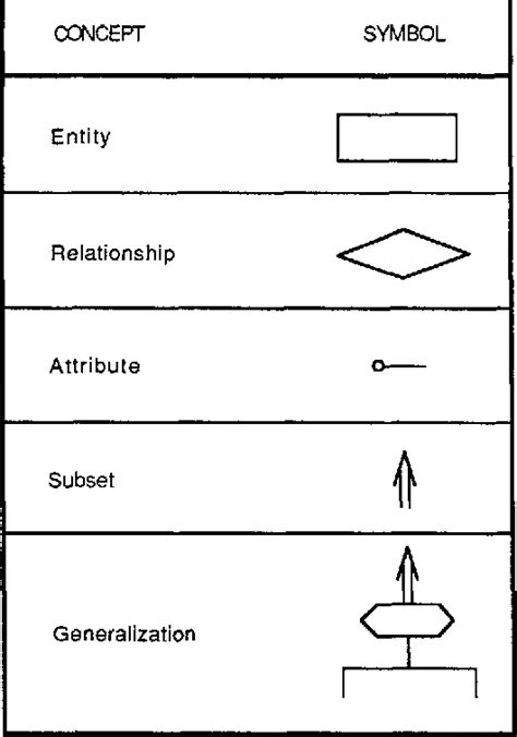 Table 9 From A Comparative Analysis Of Methodologies For Database Schema Integration Semantic