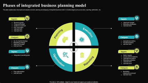 Top 10 Input Output Powerpoint Presentation Templates In 2025