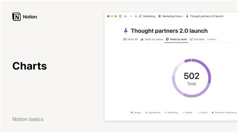 Chart View Notion Help Center