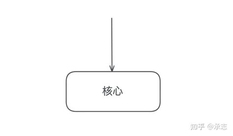 别再增删改查了！后端的尽头是分布式 腾讯云开发者社区 腾讯云