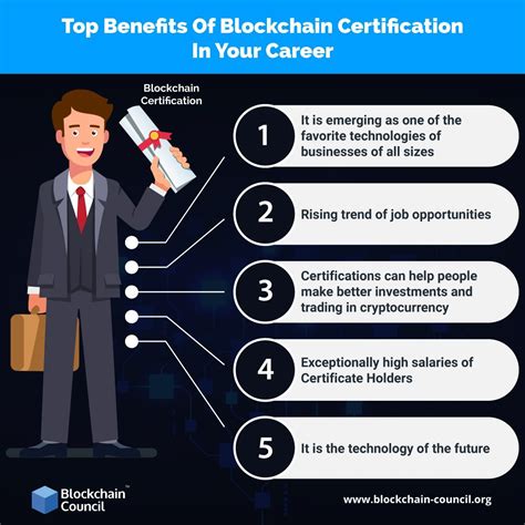 Blockchain Council On Linkedin Blockchaincouncil Blockchain Blockchaintechnology